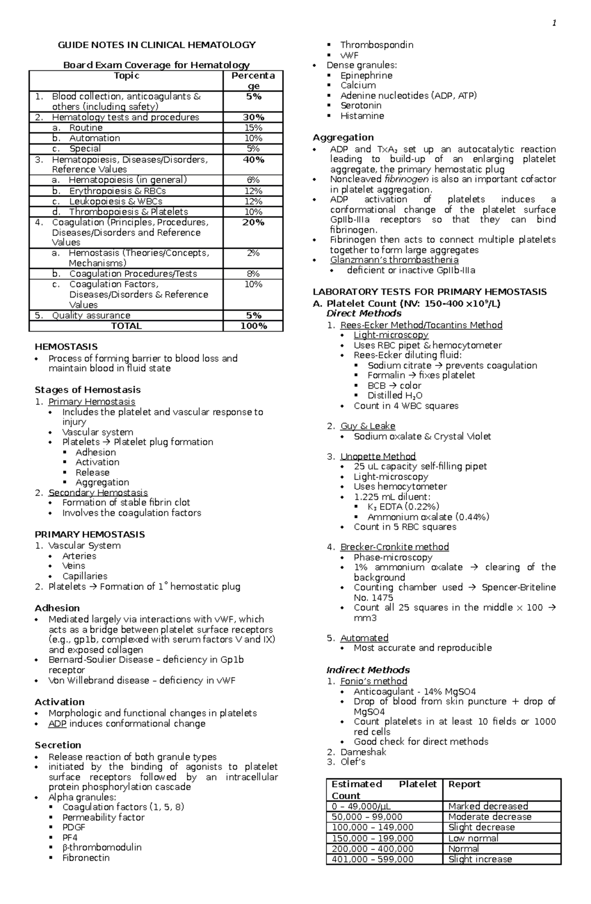 Hematology-Review-RSA - GUIDE NOTES IN CLINICAL HEMATOLOGY Board Exam ...