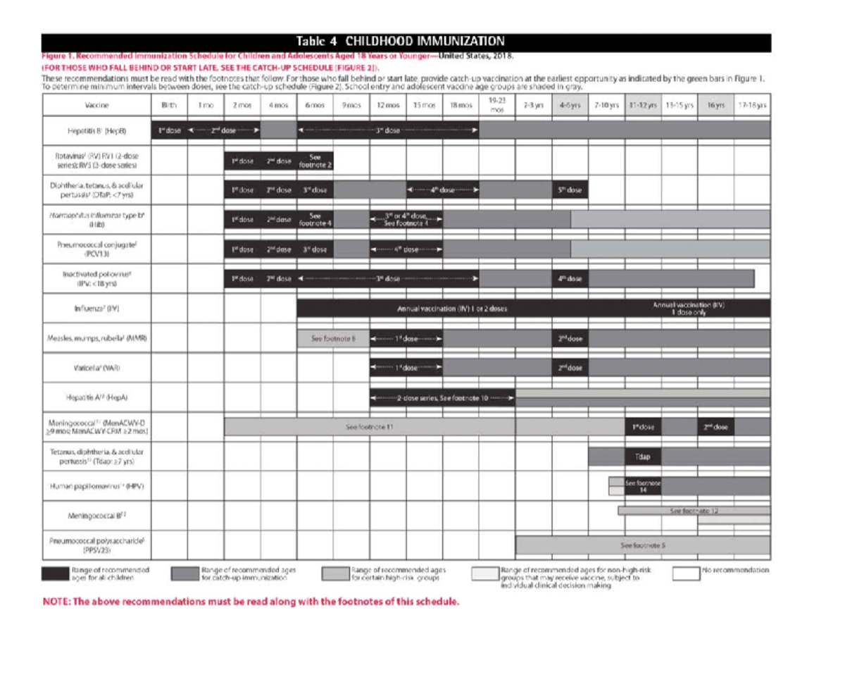 Kaplan the basics book: all pediatrics pages - PNV1714 - Studocu
