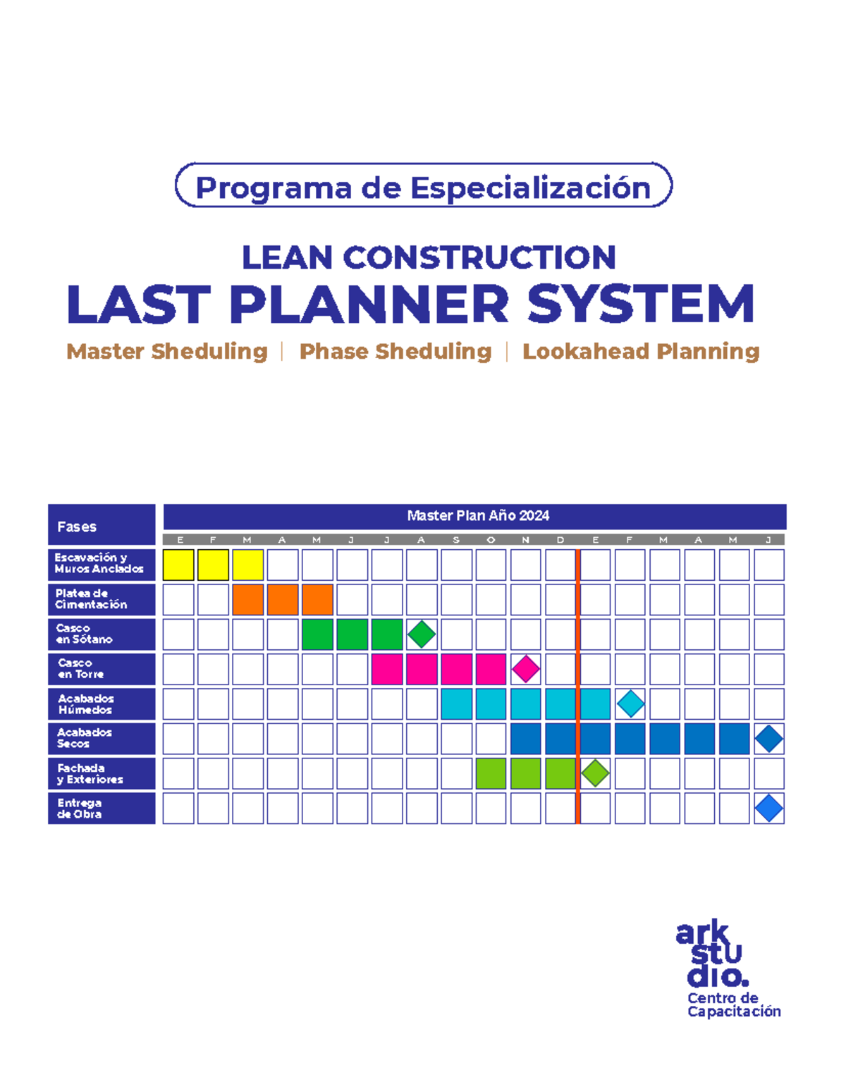 Brochure PE LEAN Construction - Programa de Especialización U Centro de Capacitación U Centro de ...