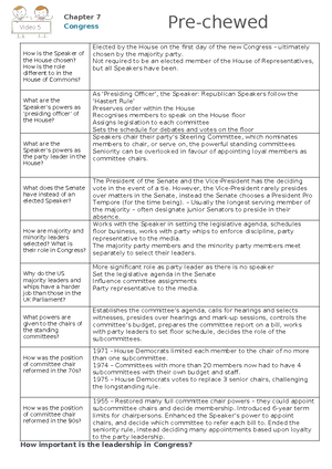 Congressional oversight worksheet - Pre-chewed Politics Chapter 7 Video ...