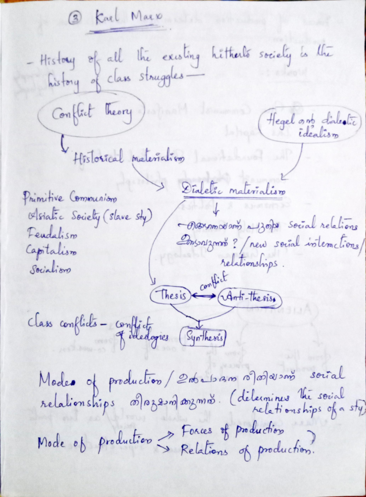 Sociology short notes Karl Marx - MA. Sociology - Studocu