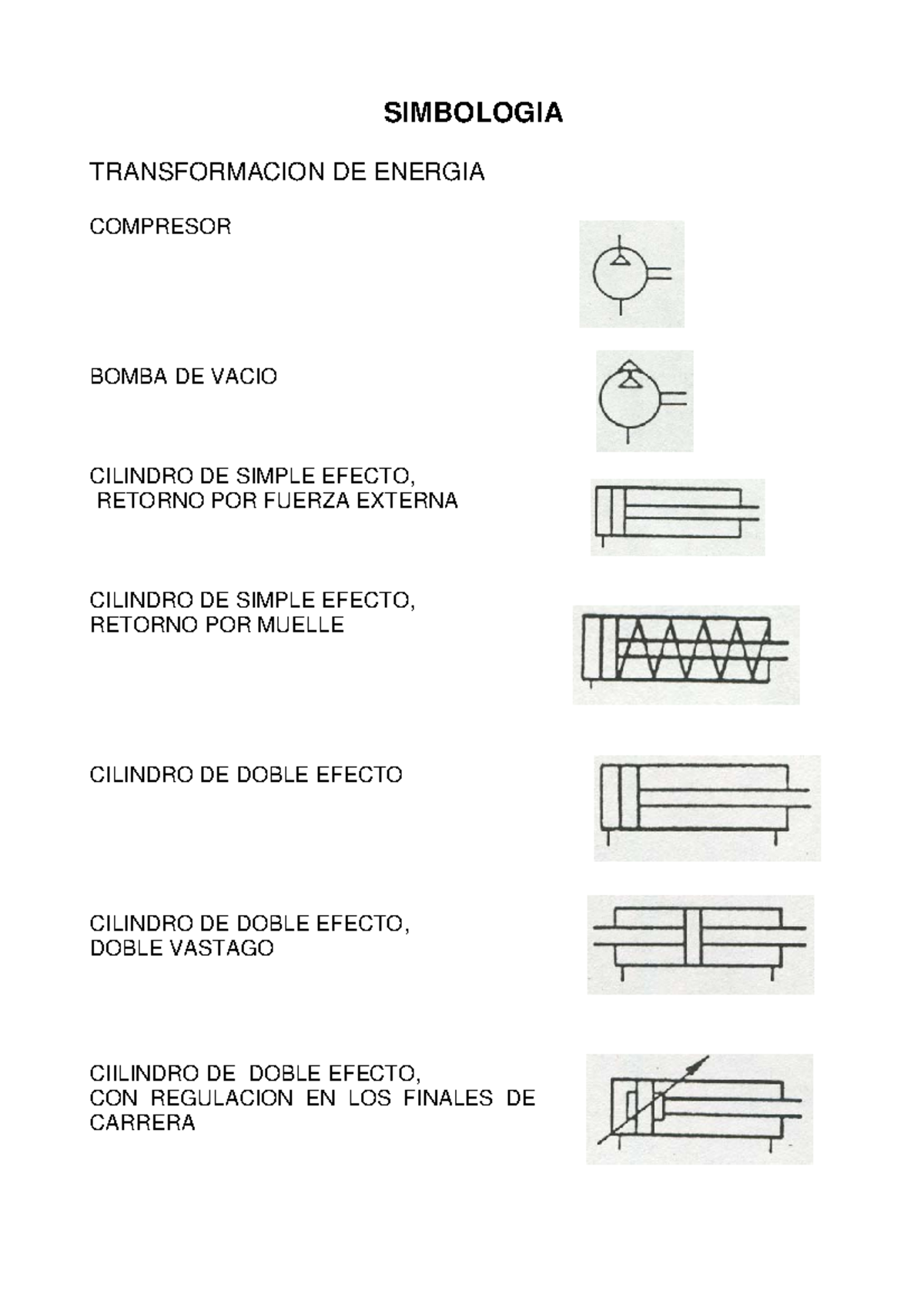 Neumatica 1 - SIMBOLOGIA TRANSFORMACION DE ENERGIA COMPRESOR BOMBA DE ...