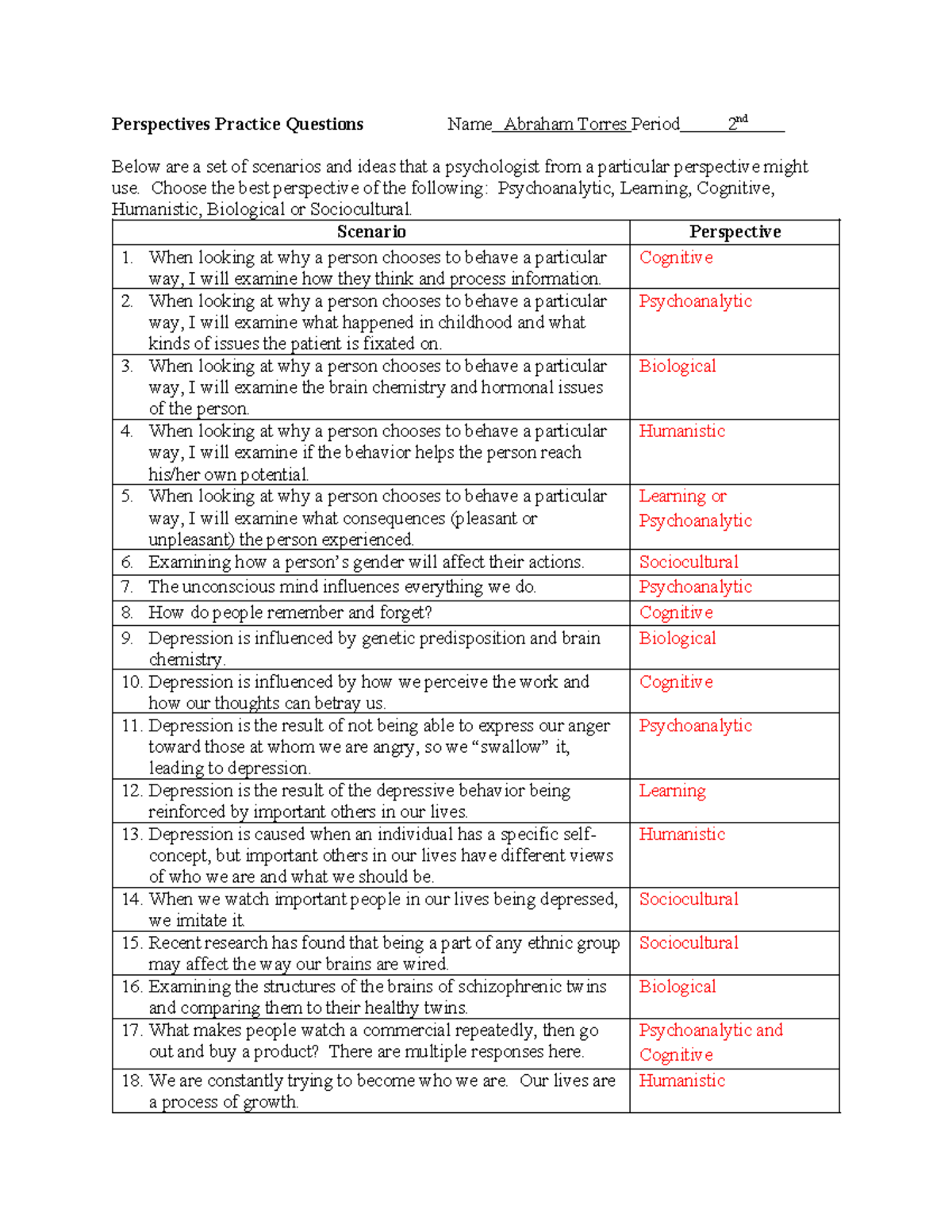 Unit 1 - Psychological Perspectives Worksheet - Perspectives Practice ...