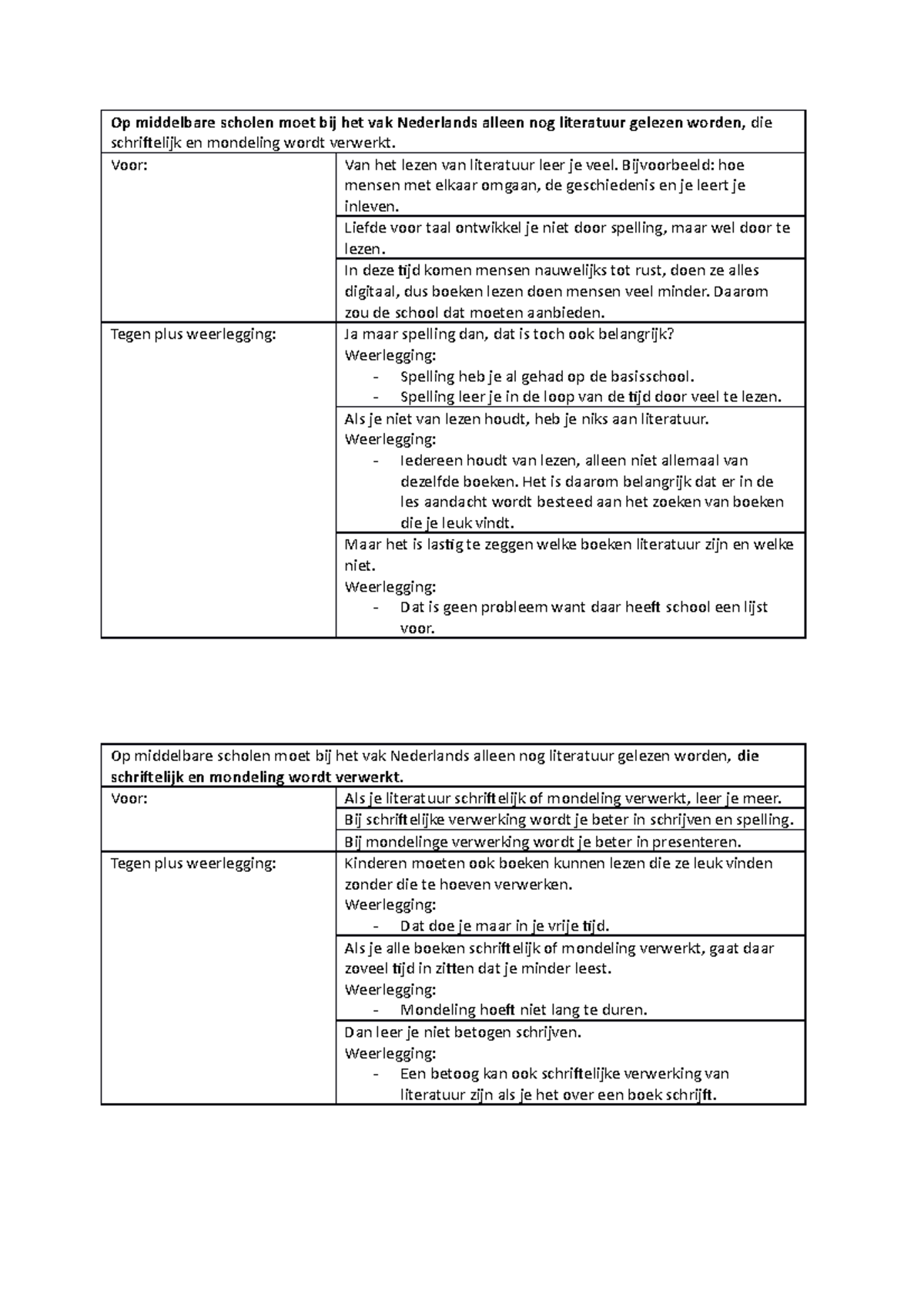 Nederlands Argumentatie Schema - Op middelbare scholen moet bij het vak ...