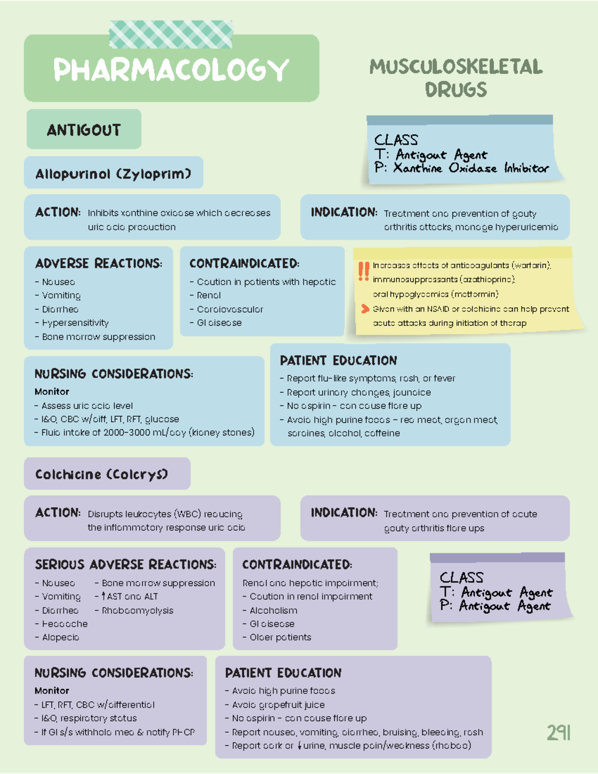 Study Tool-Musculoskeletal #2 - PHARMACOLOGY MUSCULOSKELETAL DRUGS ...