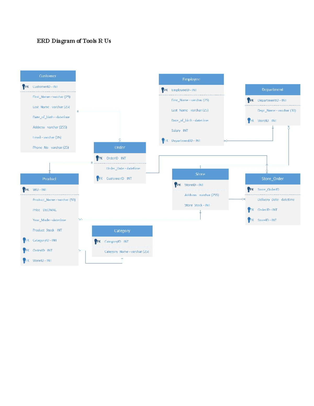 Project Milestone 1 - ERD Diagram of Tools R Us This ERD diagram will ...