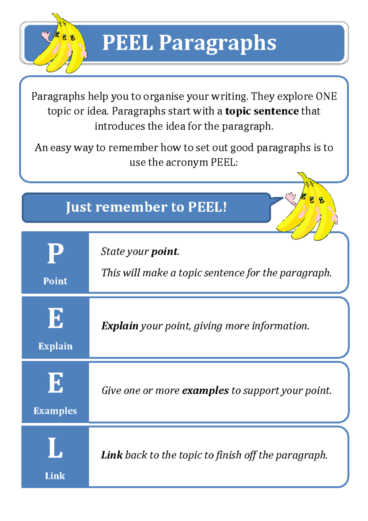 Article Writing using PEEL Structure - State your point. This will make ...