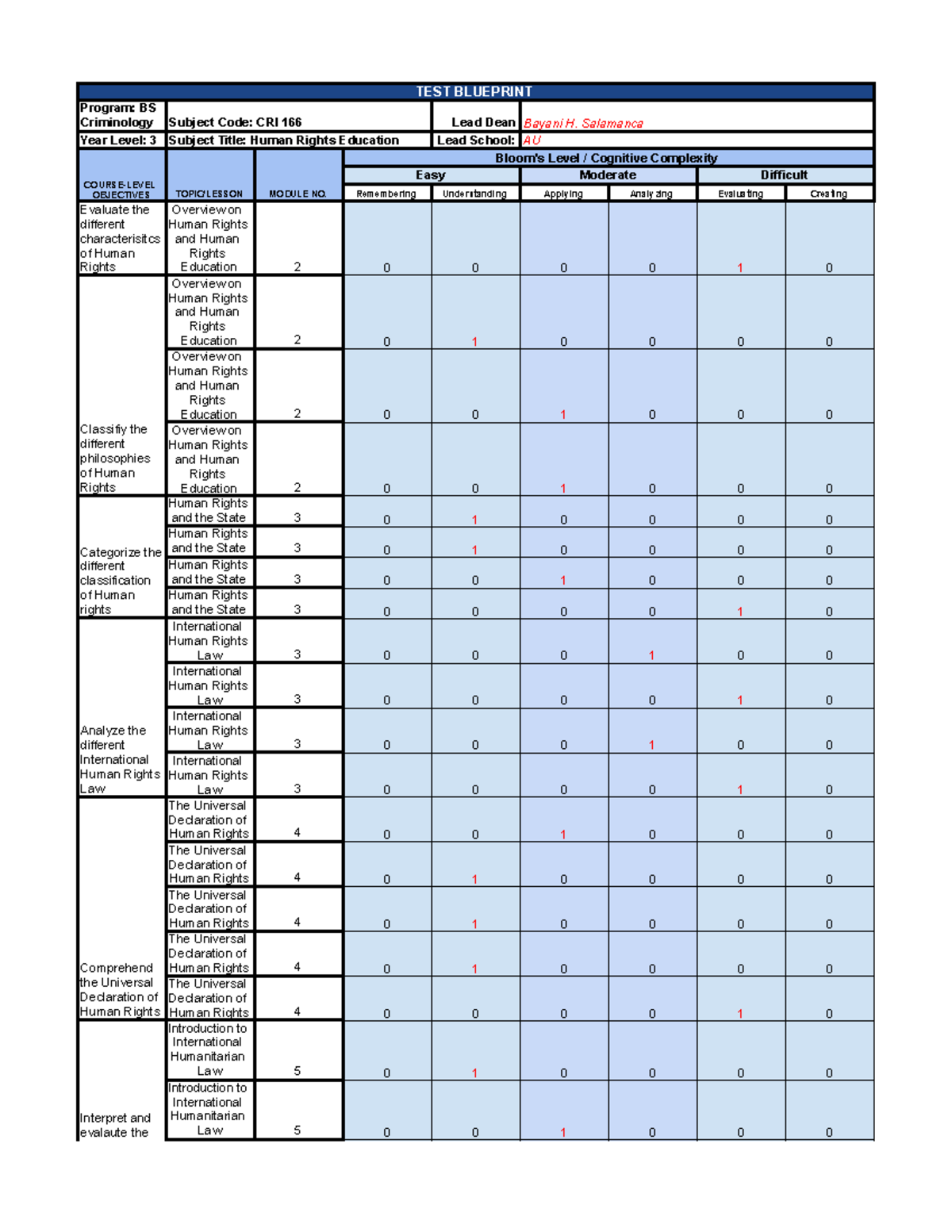 CFE TOS CRI 166 - ASD - TEST BLUEPRINT Program: BS Criminology Subject ...