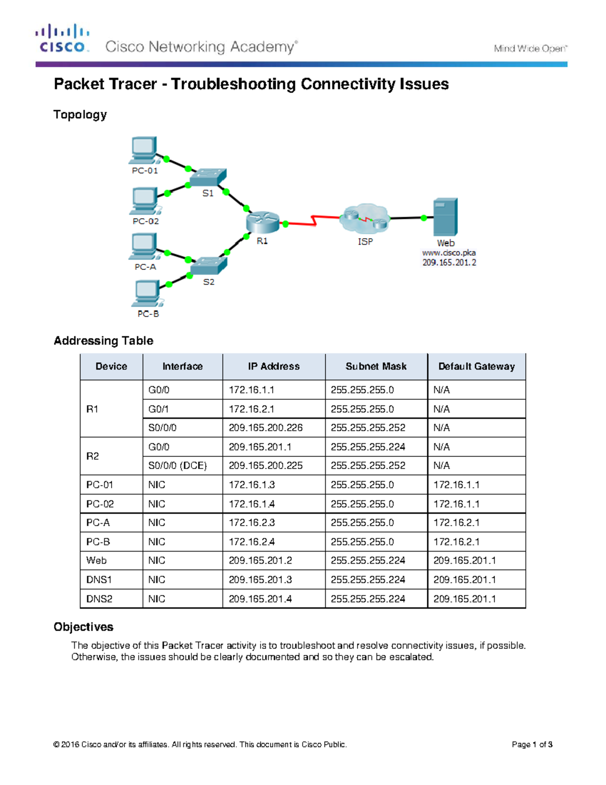 11.4.3.6 Packet Tracer - Troubleshooting Connectivity Issues - © 2016 ...