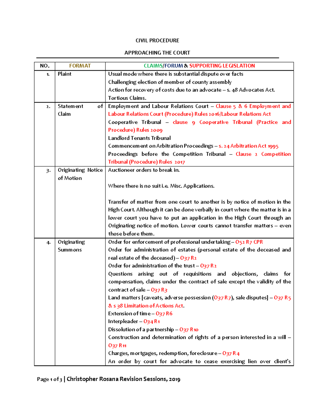 Civil Suits - Summary - Page 1 of 3 | Christopher Rosana Revision ...