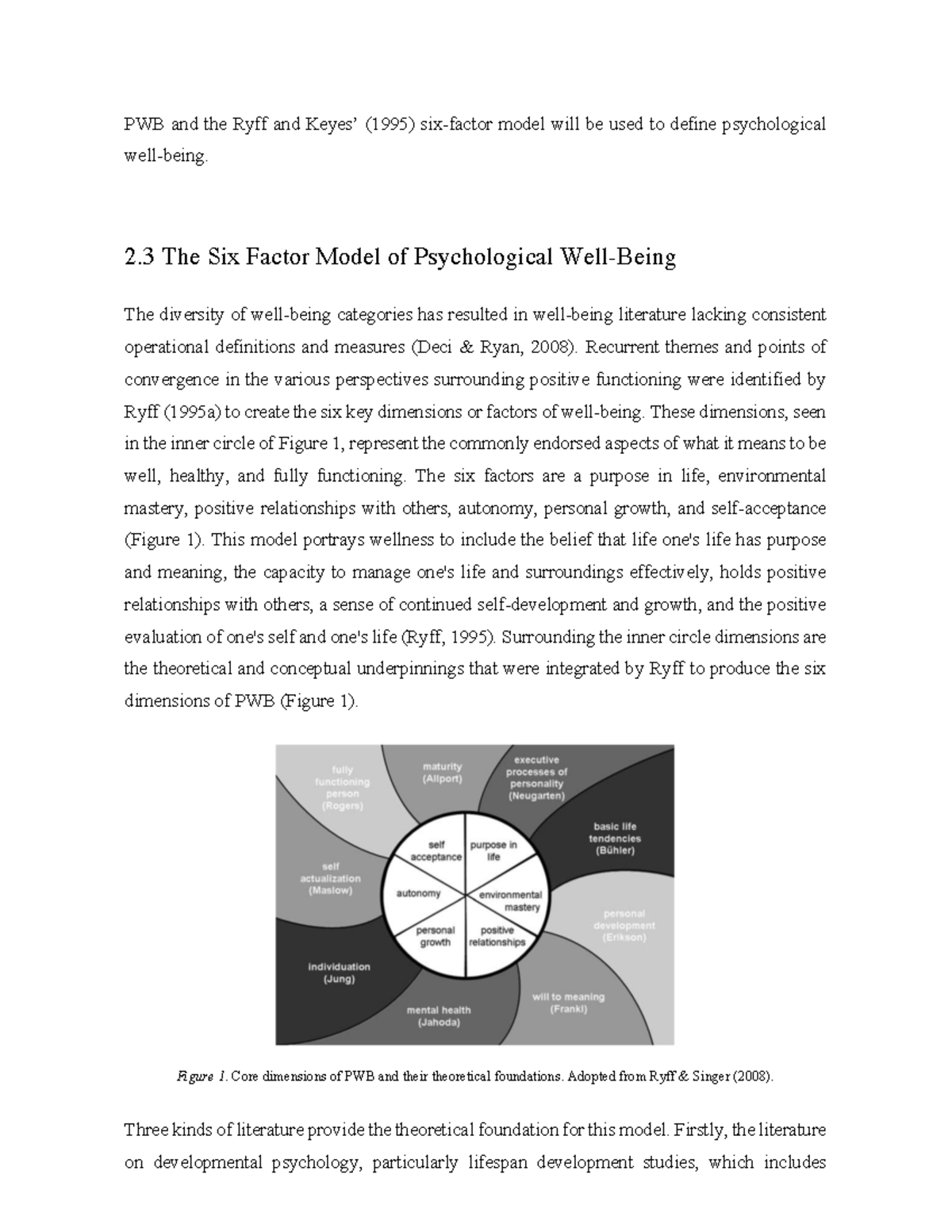 Six Dimensions of Psychological Well-Being in Learning Reflections of ...