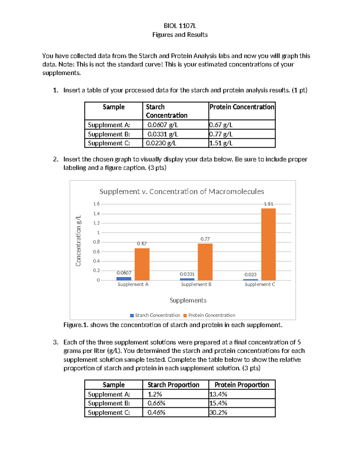 1107L-FR- Bio Lab - BIOL 1107L Figures and Results You have collected ...
