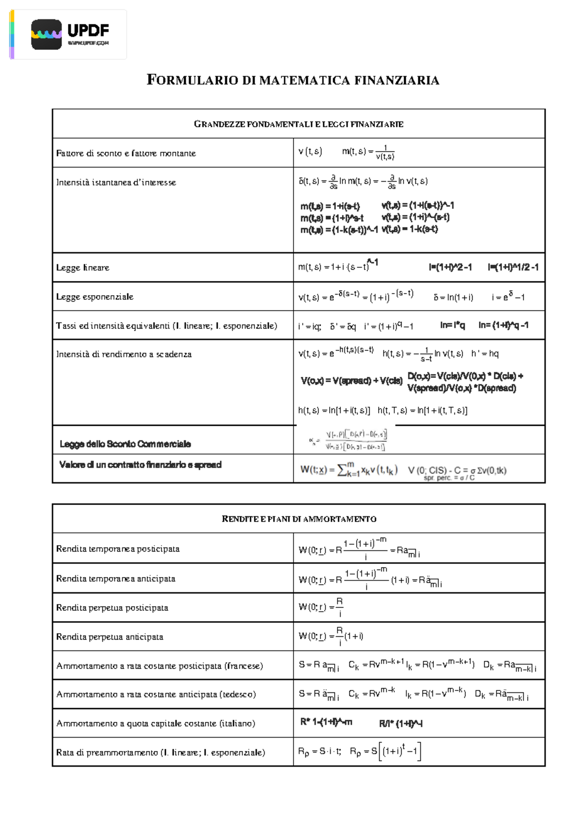 Formulario matematica modificato - FORMULARIO DI MATEMATICA FINANZIARIA ...