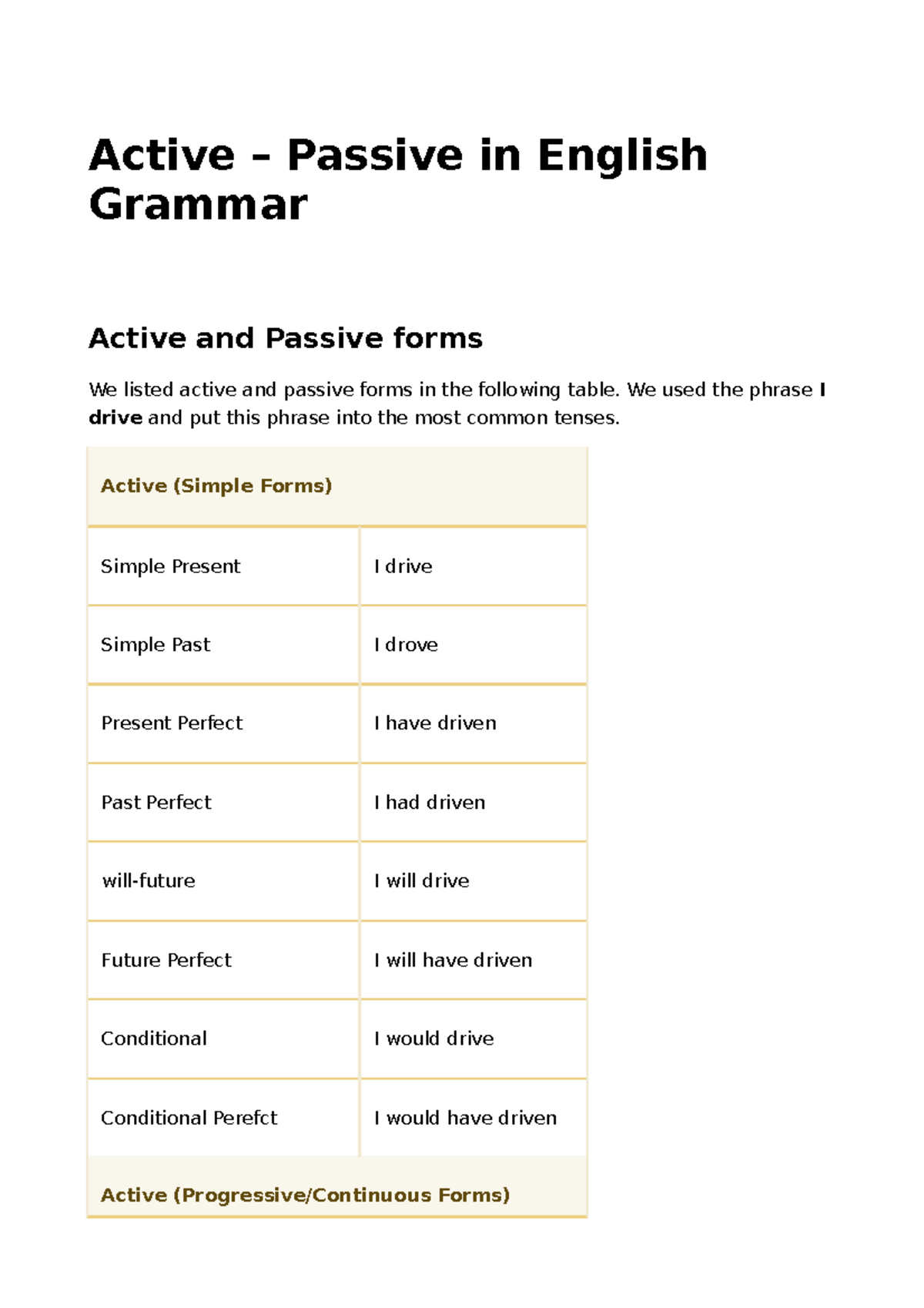 Passive tenses - frasi al passivo - Active – Passive in English Grammar ...