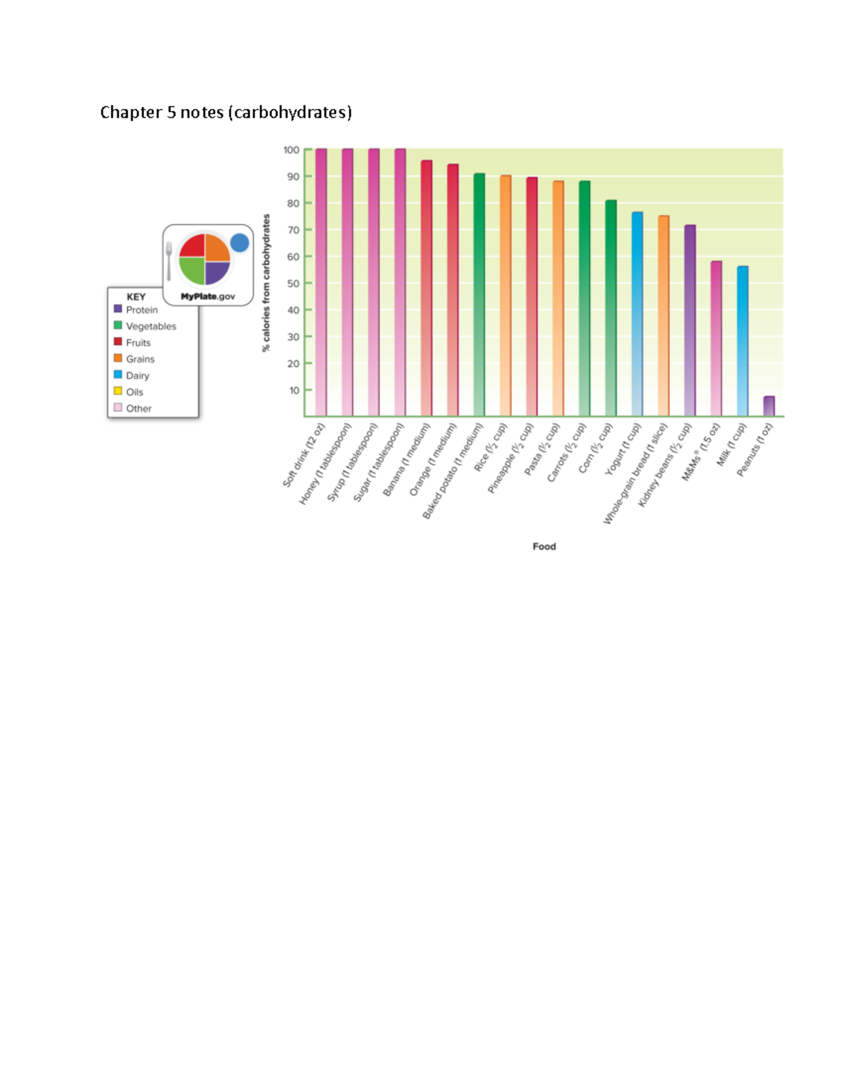Chapter 5 Nutrition - lecture notes for carbohydrates - Chapter 5 notes ...