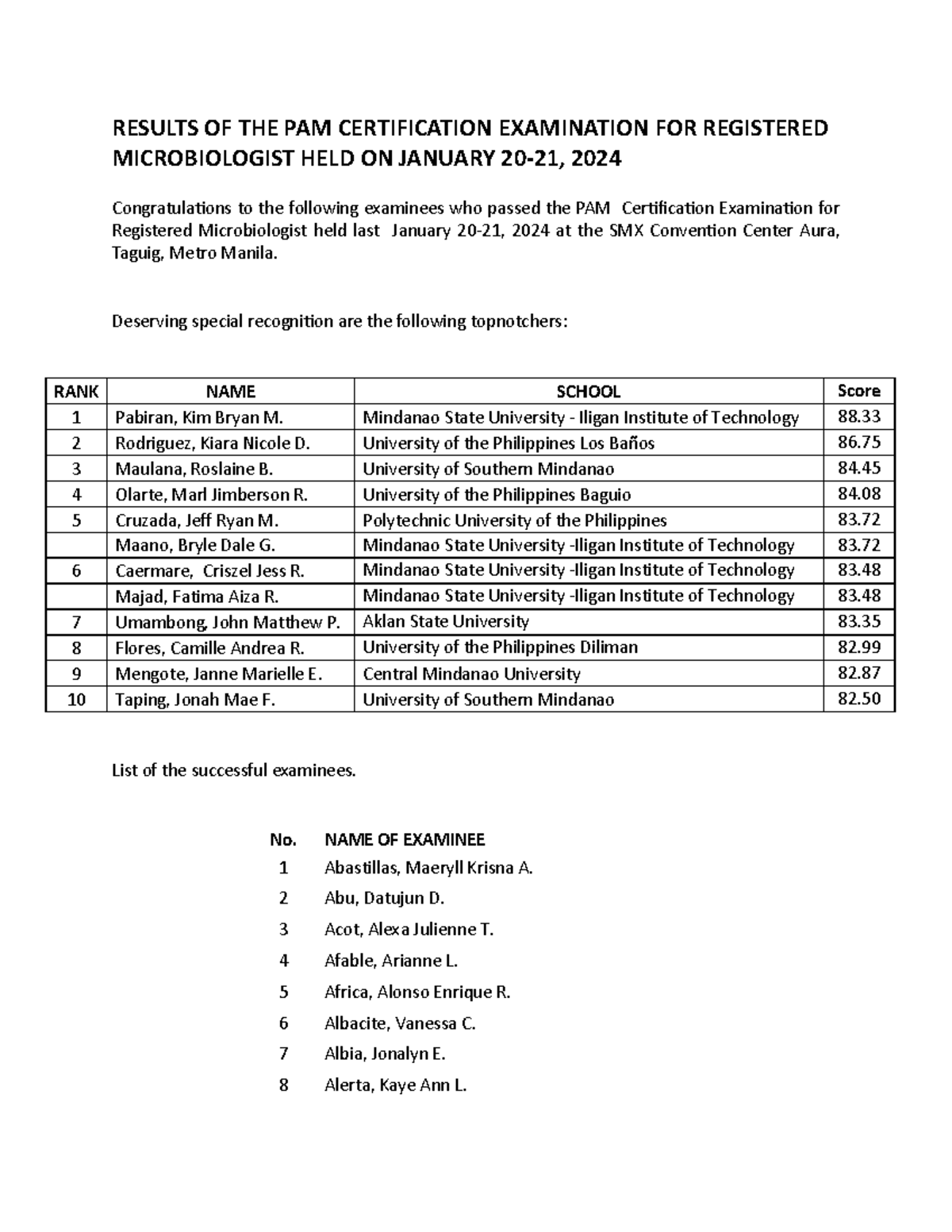 2024 PAM RMicro EXAM Results - RESULTS OF THE PAM CERTIFICATION ...