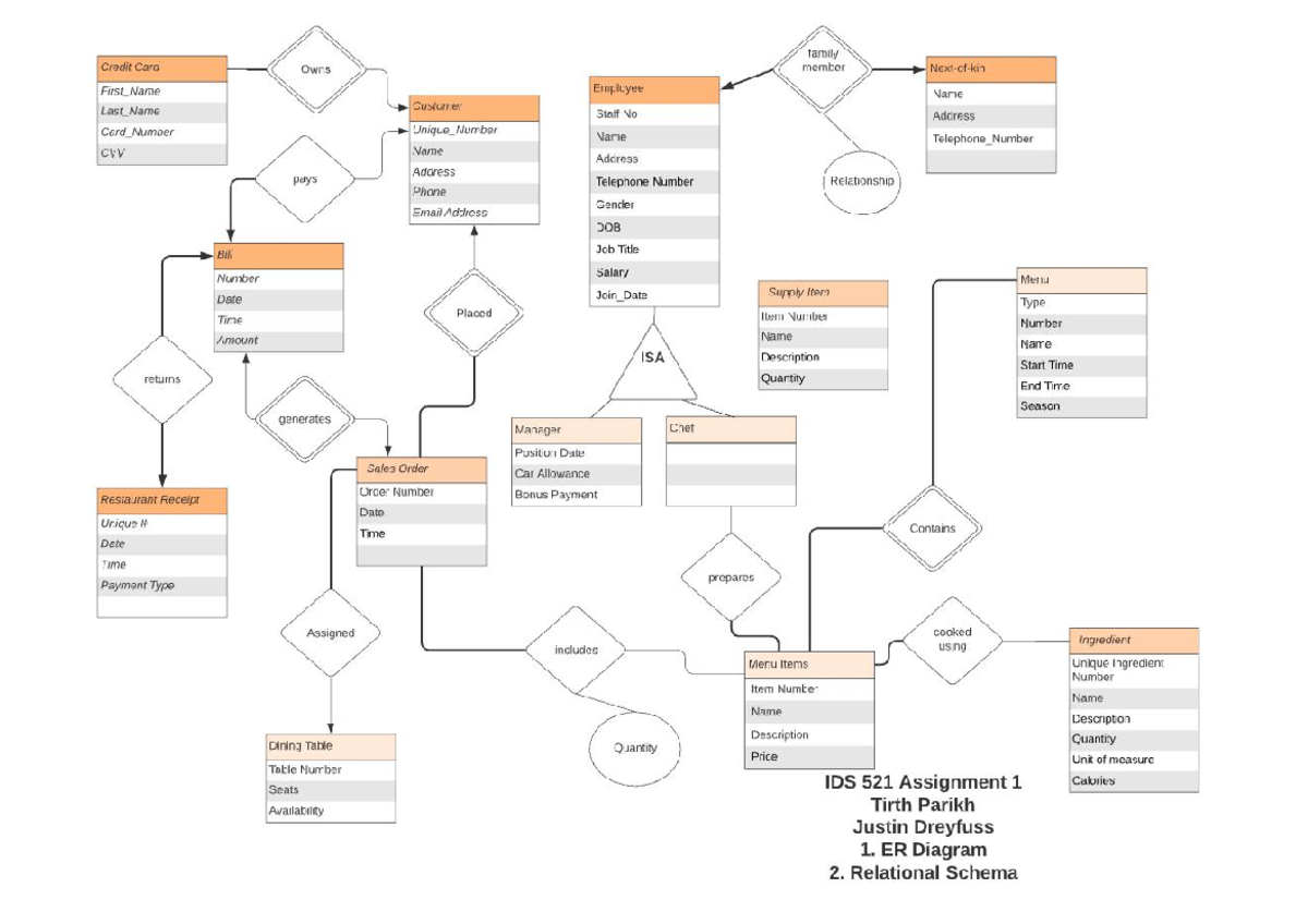 Assigment 1 IDS 521 - IDS 521 - Studocu