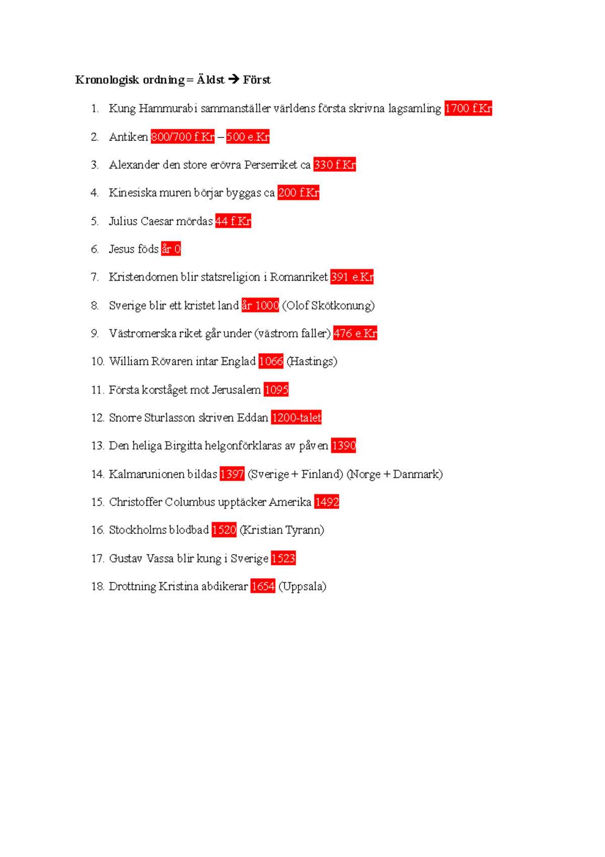 Kronologisk Ordning - Kung Hammurabi sammanställer världens första ...