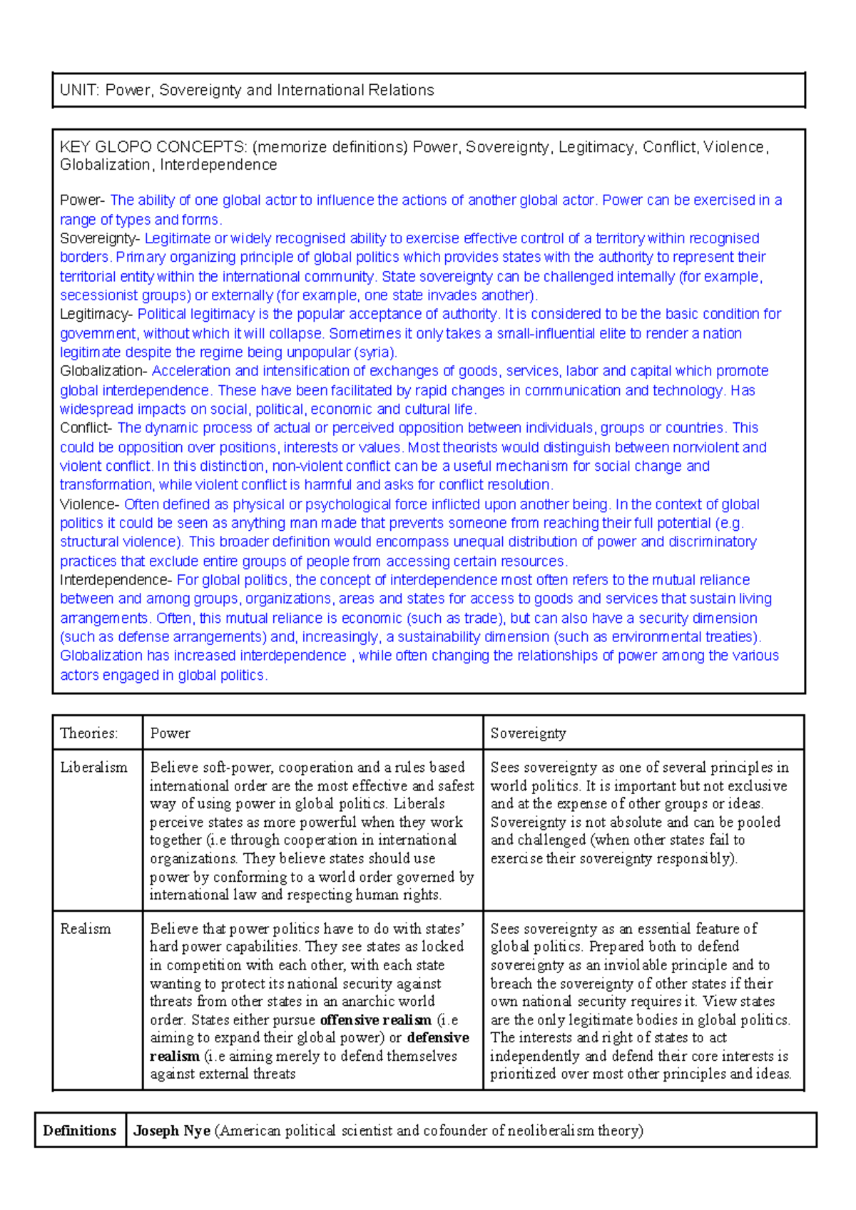 Exam Notes - UNIT: Power, Sovereignty and International Relations KEY ...