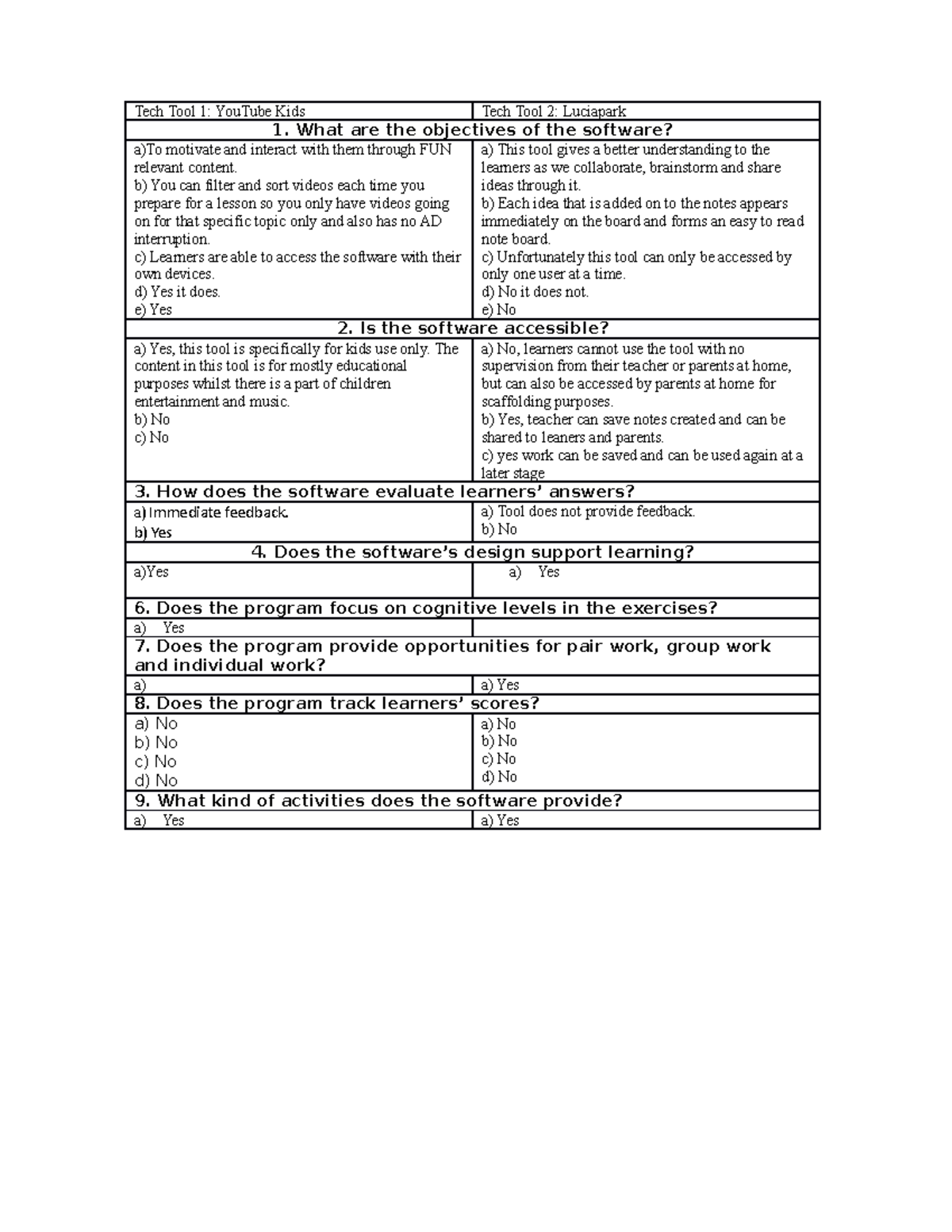Activity 2 POE template - Tech Tool 1: YouTube Kids Tech Tool 2 ...