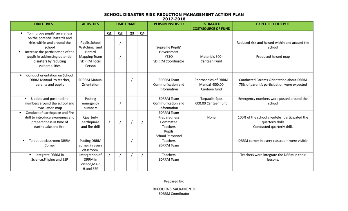 DRRM Action PLAN 2017-18 - SCHOOL DISASTER RISK REDUCTION MANAGEMENT ...