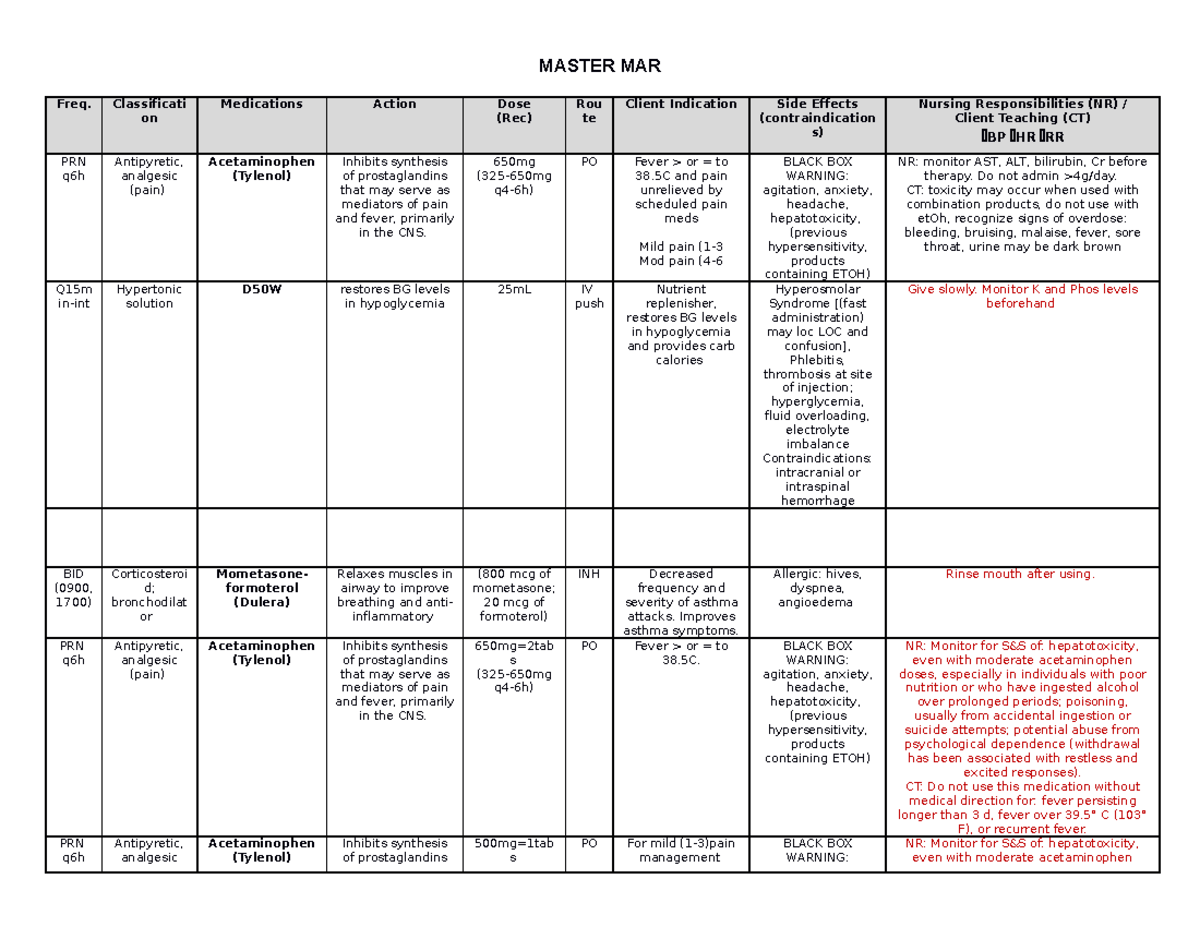 Master Drug List22 - MASTER MAR Freq. Classificati on Medications ...