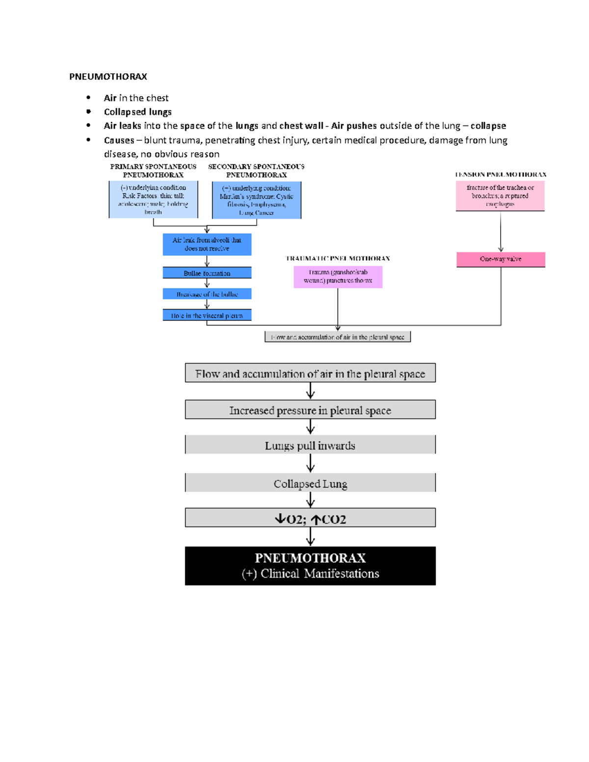 Diseases Reviewer - PNEUMOTHORAX Air in the chest Collapsed lungs Air ...