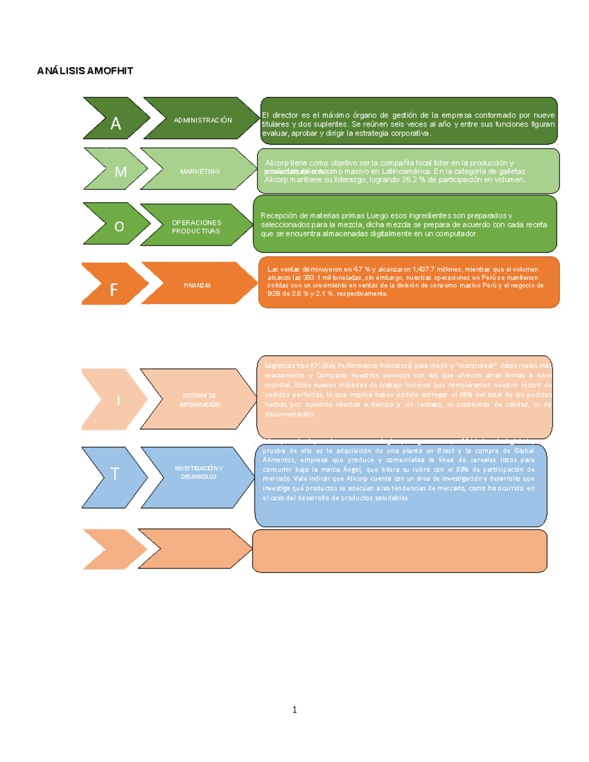 Amofhit - Amofith sobre la empresa Alicorp - A ADMINISTRACIÓN El ...