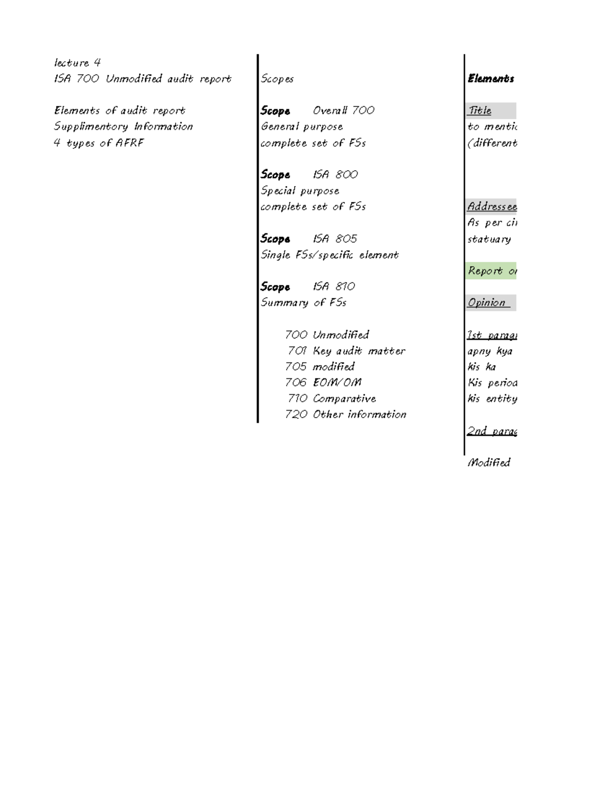 Audit Notes 700 Summarie - lecture 4 ISA 700 Unmodified audit report ...