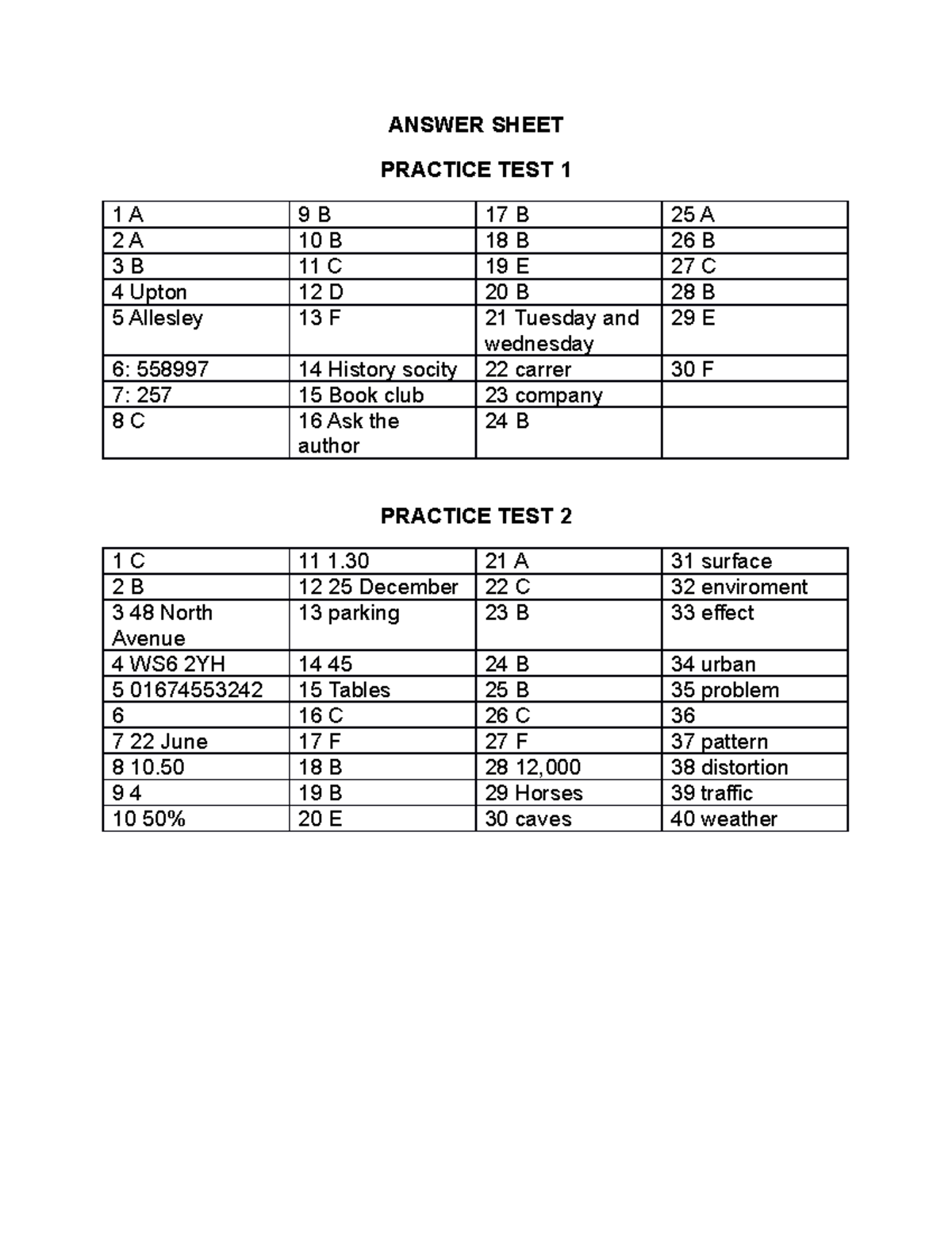Answer Sheet - bài tập - ANSWER SHEET PRACTICE TEST 1 1 A 9 B 17 B 25 A ...
