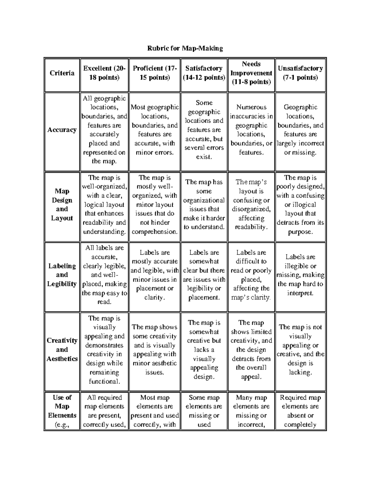 Rubric-for-Map - Criteria for student performances - Rubric for Map ...