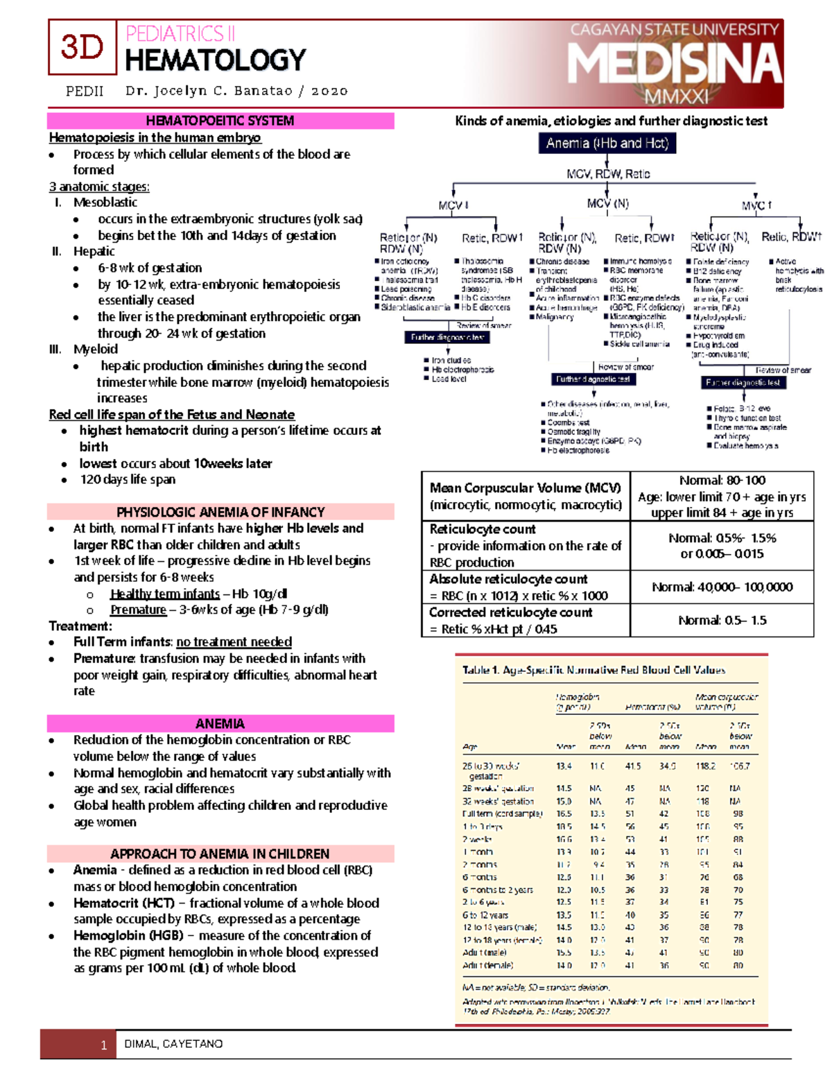 Pedii Hematology - notes - PEDIATRICS II HEMATOLOGY D r. J o c e l y n ...