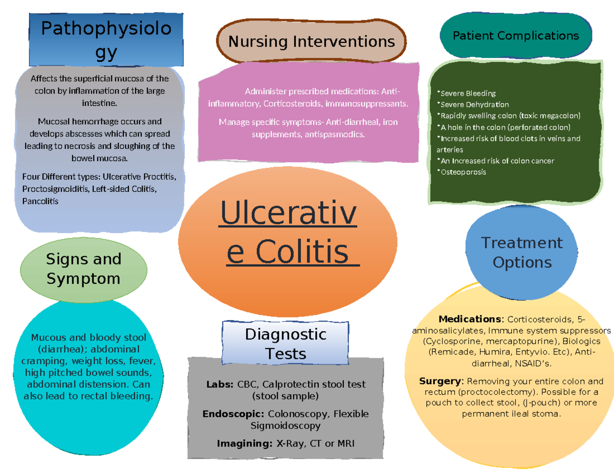Ulcerative Colitis - Medications: Corticosteroids, 5- aminosalicylates ...
