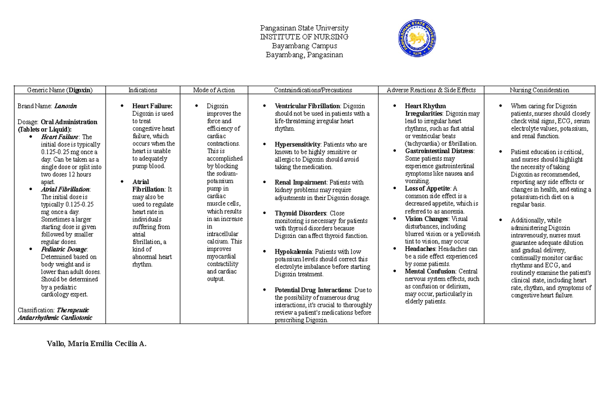 Drug Study (Digoxin) - Pangasinan State University INSTITUTE OF NURSING ...
