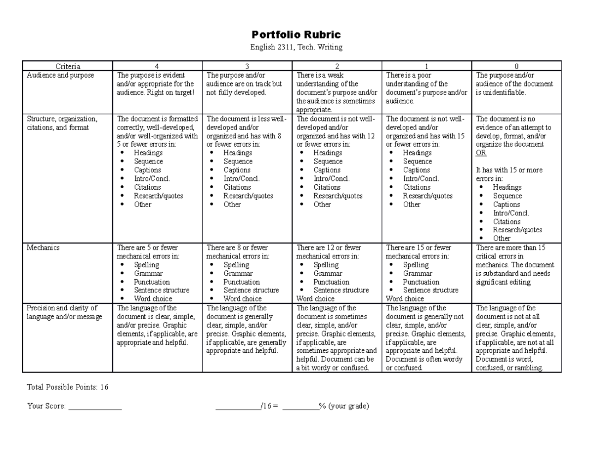 Portfolio Rubric - Very helpful information. - Portfolio Rubric English ...