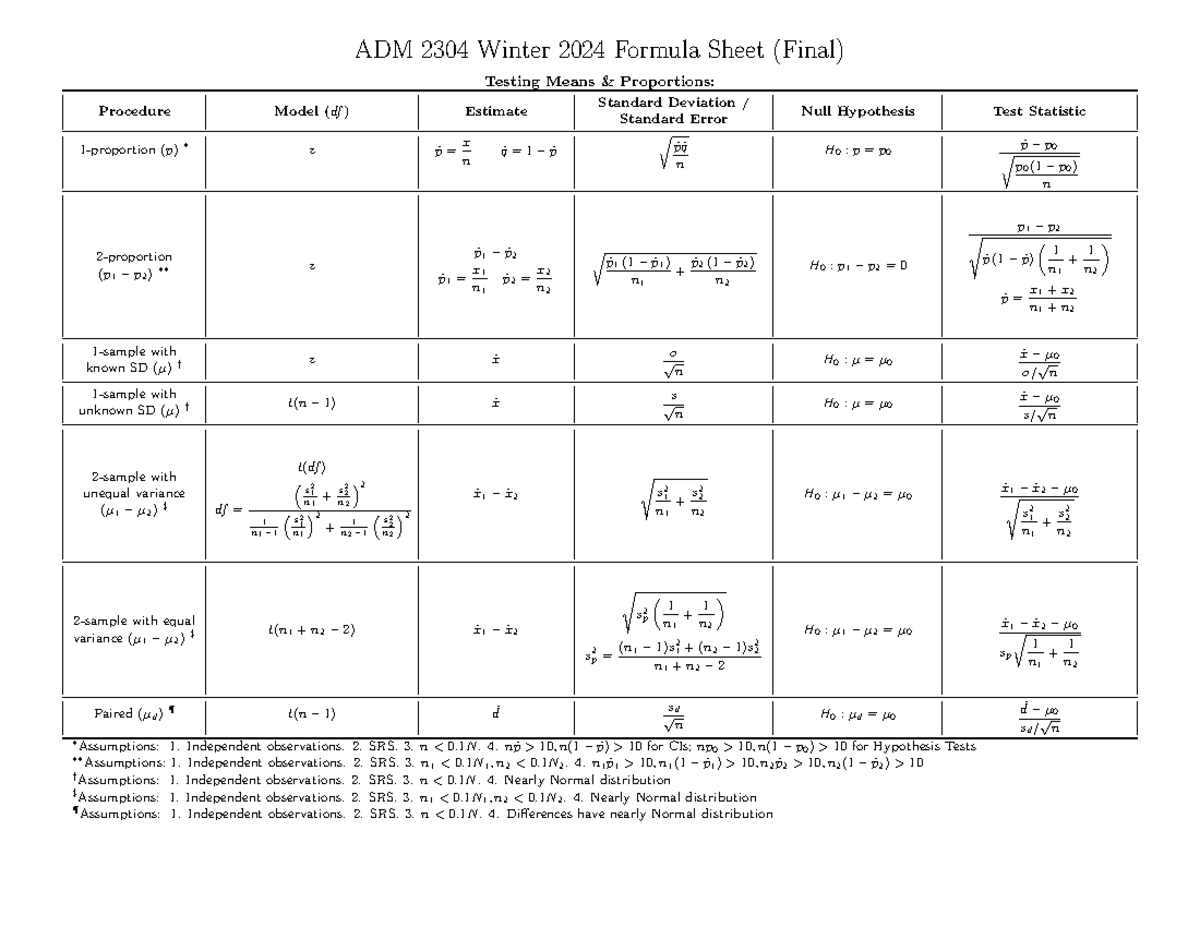 ADM 2304 Formula Sheet - Summary Applications of Statistical Methods in Business - ADM 2304 ...