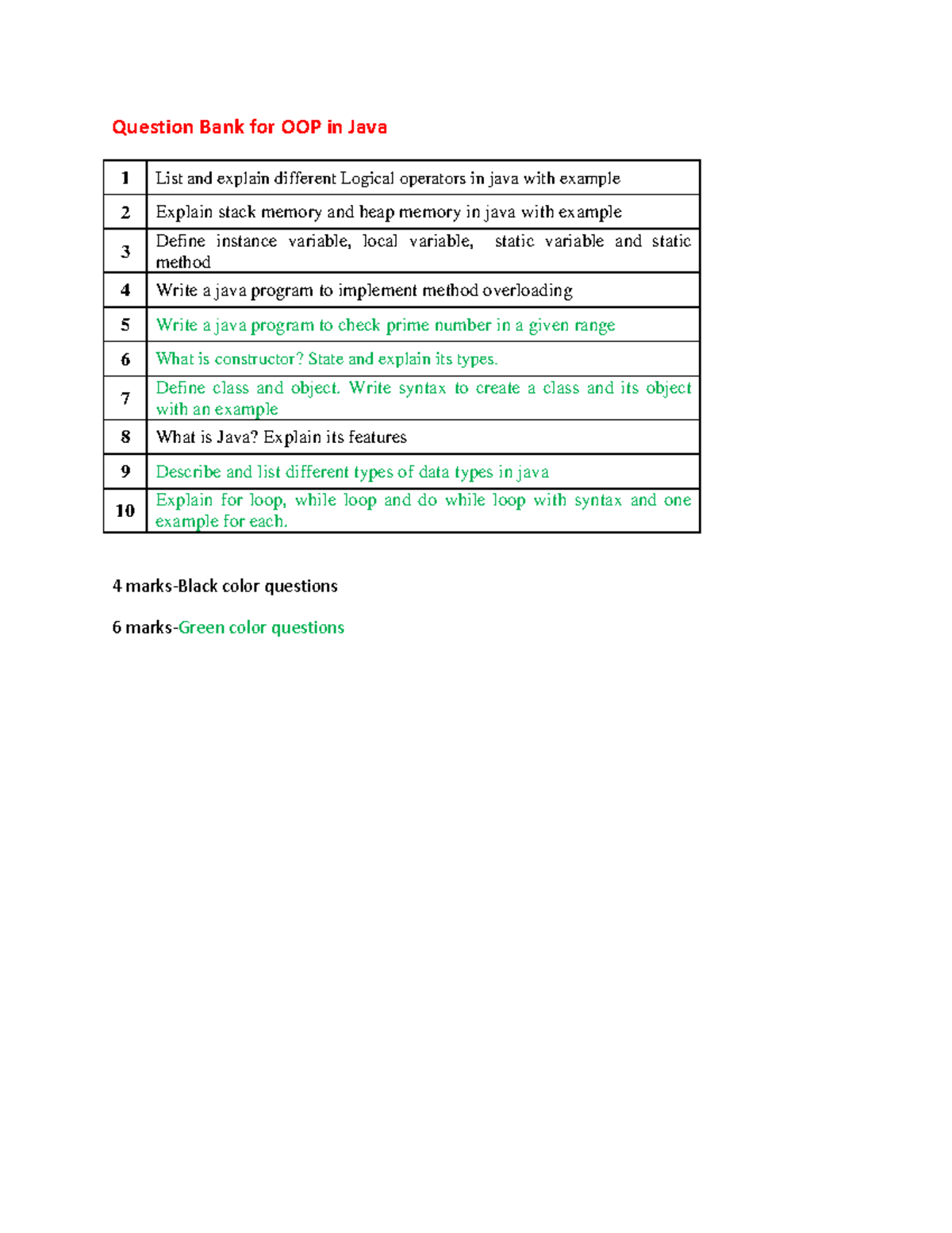 Java Qustion bank - Question Bank for OOP in Java 4 marks-Black color questions 6 marks-Green ...