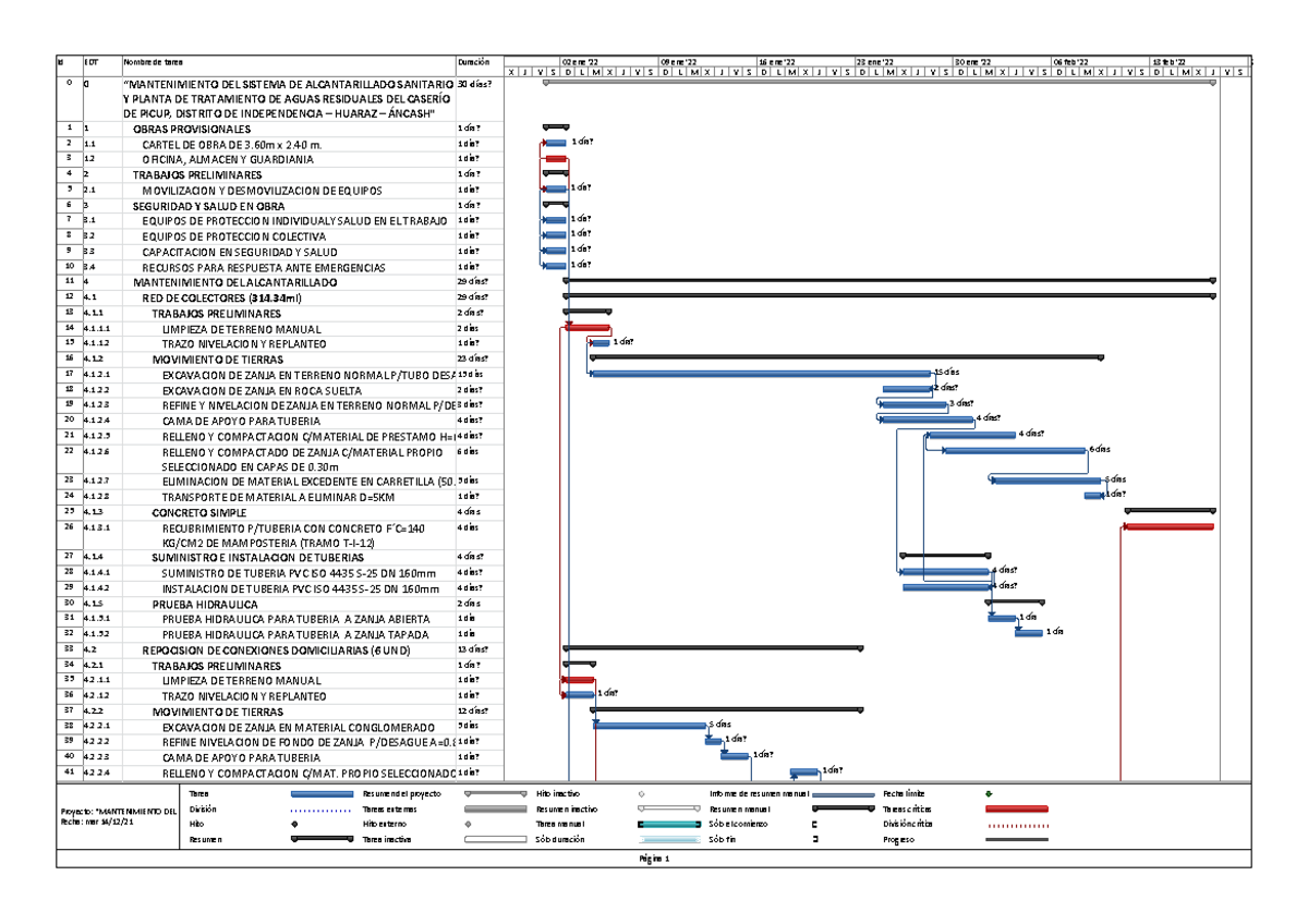 Microsoft Project - 11.1. Proyecto 1 - EDT Nombre de tarea Duración 0 0 ...