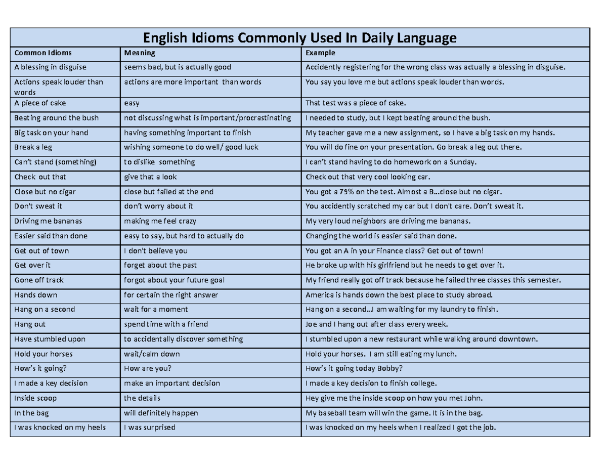English idioms 1 - En el Campus Virtual de Salud Pública (CVSP), los ...