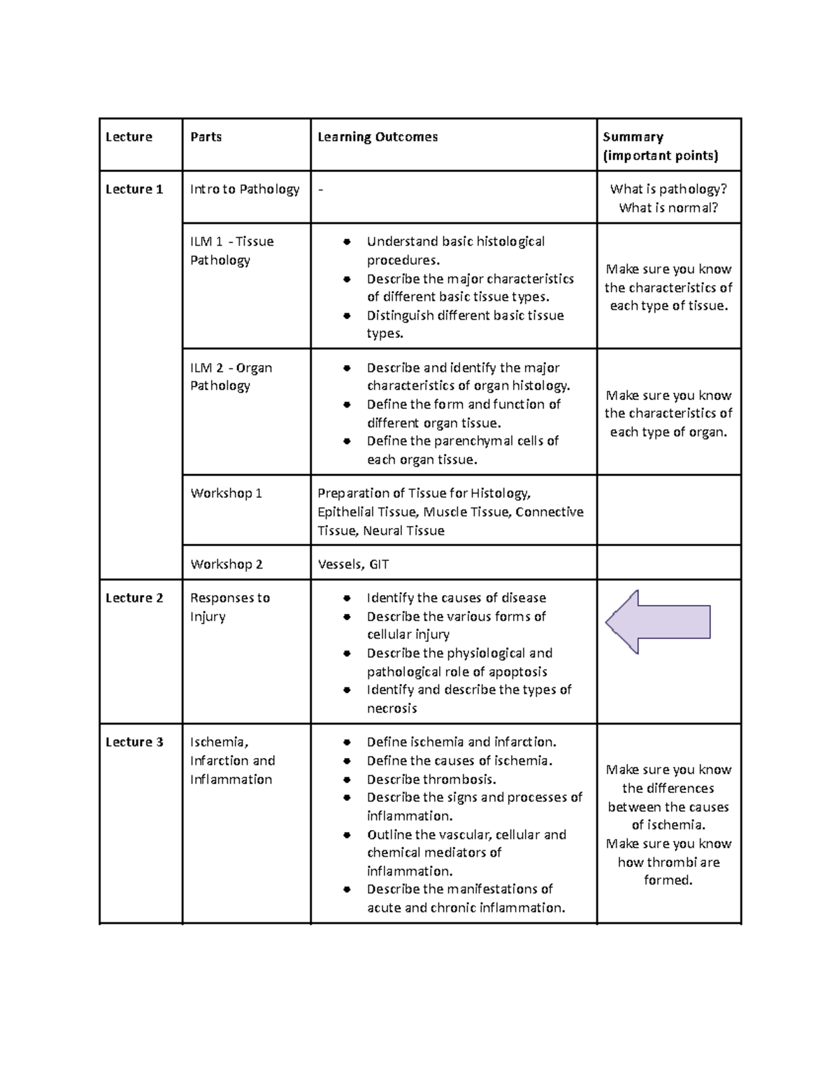 Revision Guide - Lecture Parts Learning Outcomes Summary (important ...