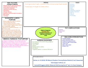 Pre-eclampsia concept map - Medical Diagnosis Pre-eclampsia- RISK ...