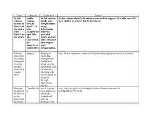 5-3 Project three milestone Decision Aid - CYB 200 Project Three ...