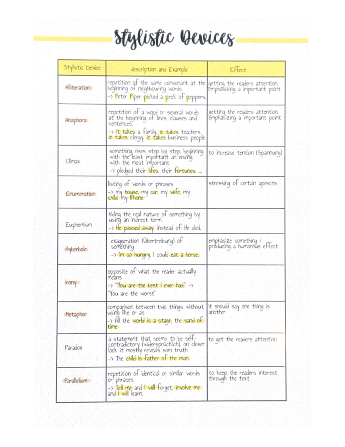 Stylistic Device - Englisch - Studocu