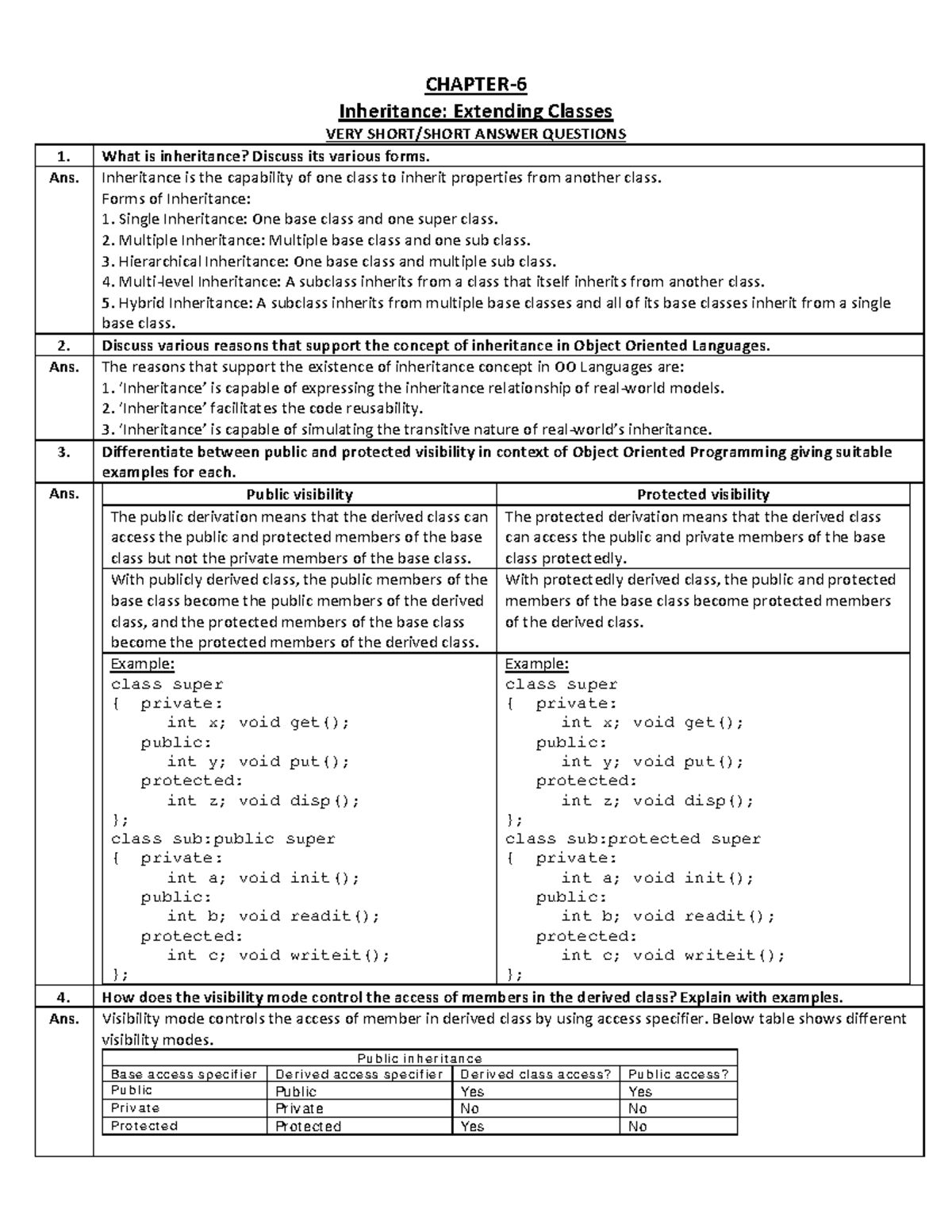 Class 12 Sumita Arora C Ch06 Inheritance Extending Classes Chapter Inheritance Extending
