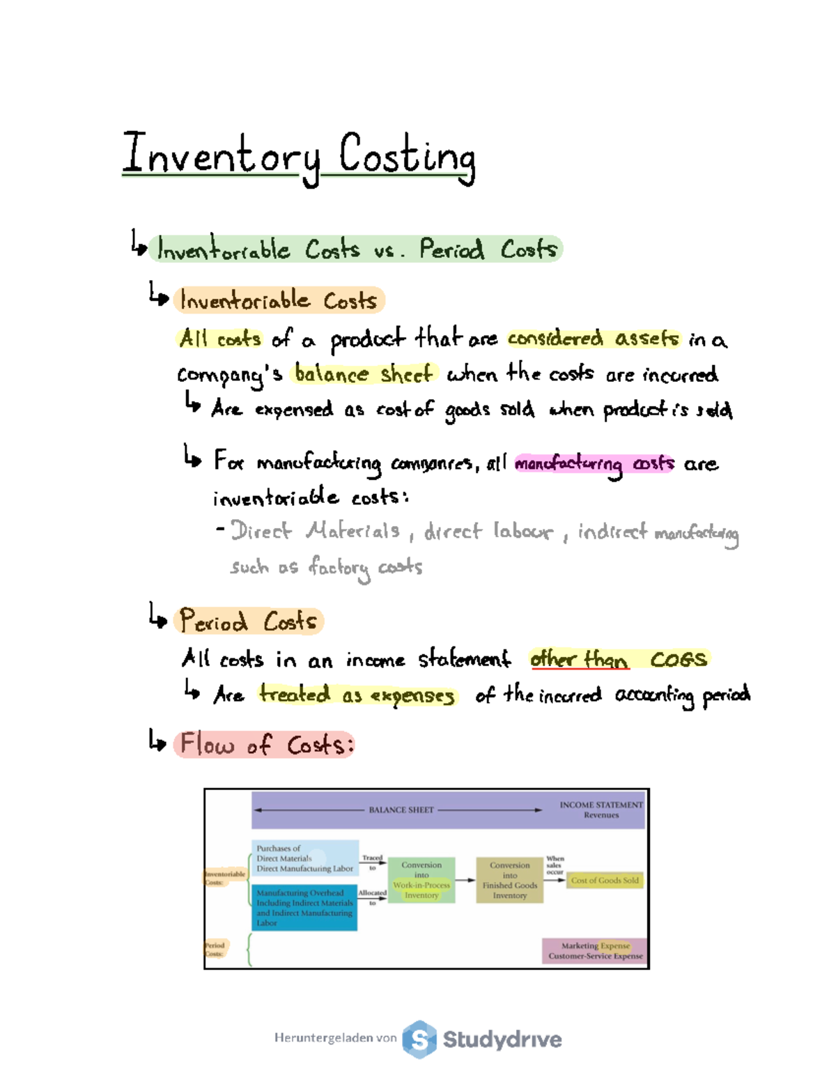 Summary Chapter 6 - Inventory Costing - Inventory Costing boo ...