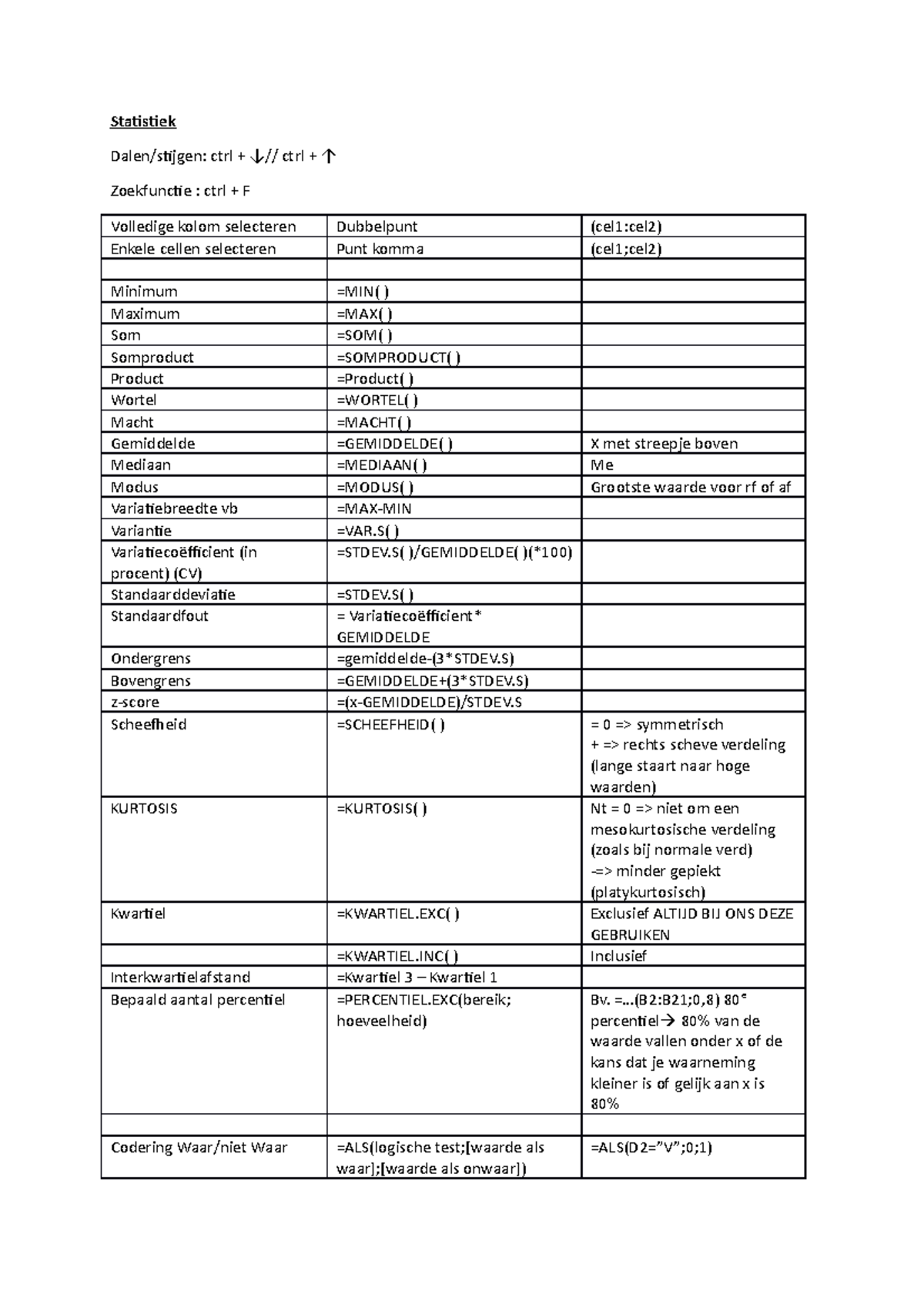 Statistiek formularium - Statistiek Dalen/stijgen: ctrl + ↓// ctrl + ↑ ...