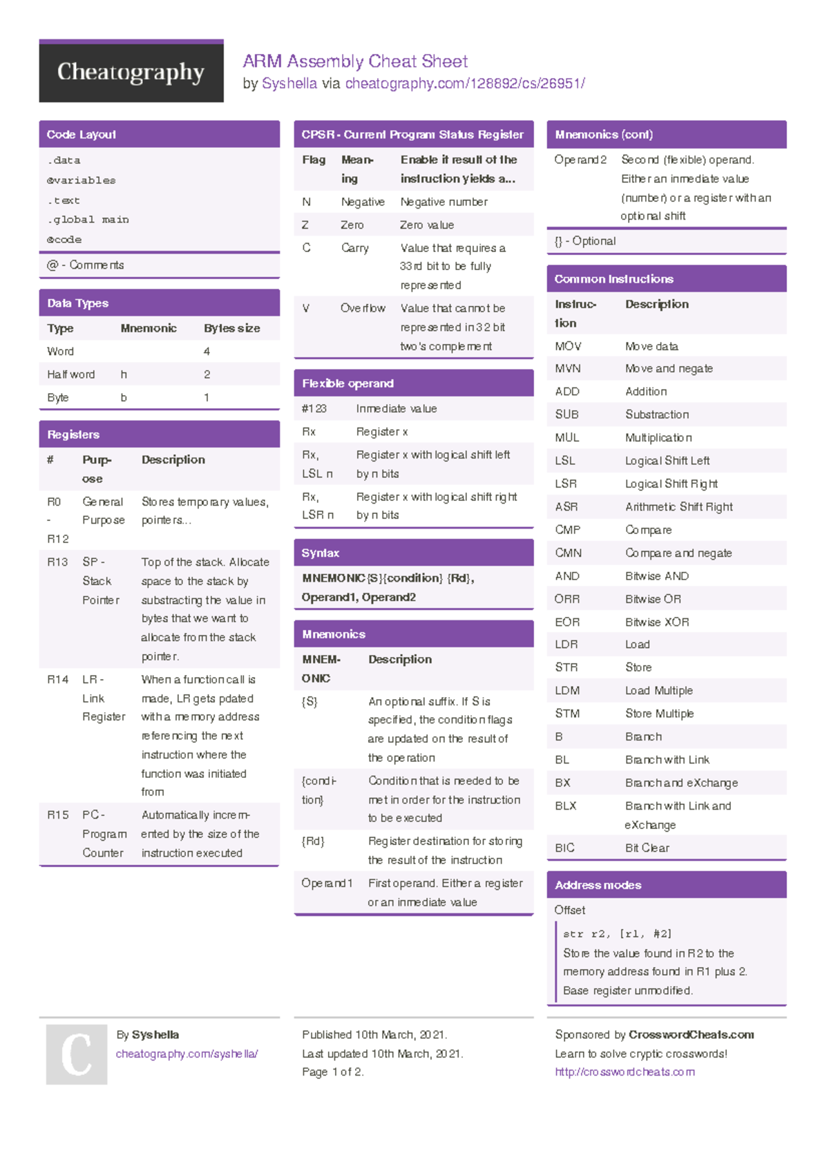 Syshella arm-assembly - ARM Assembly Cheat Sheet by Syshella via ...