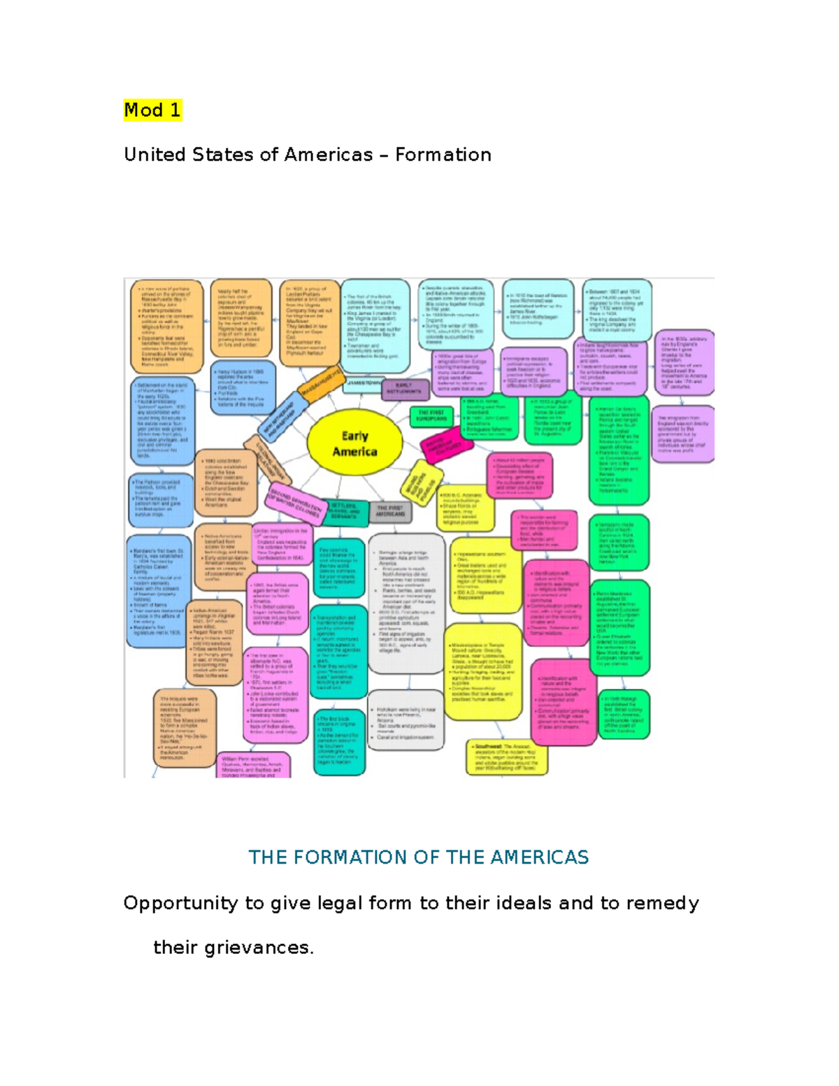 Lecture notes - Complete - Mod 1 United States of Americas Formation Un ...
