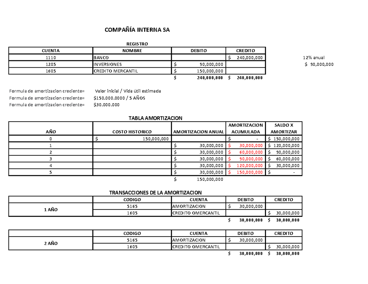 Actividad 3 Contabilidad - CUENTA NOMBRE DEBITO CREDITO 1110 BANCO ...