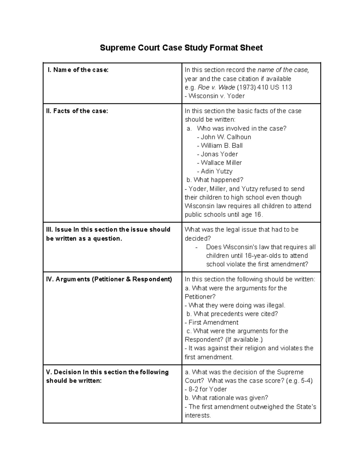 Wisconsin v. Yoder - court case - Supreme Court Case Study Format Sheet ...